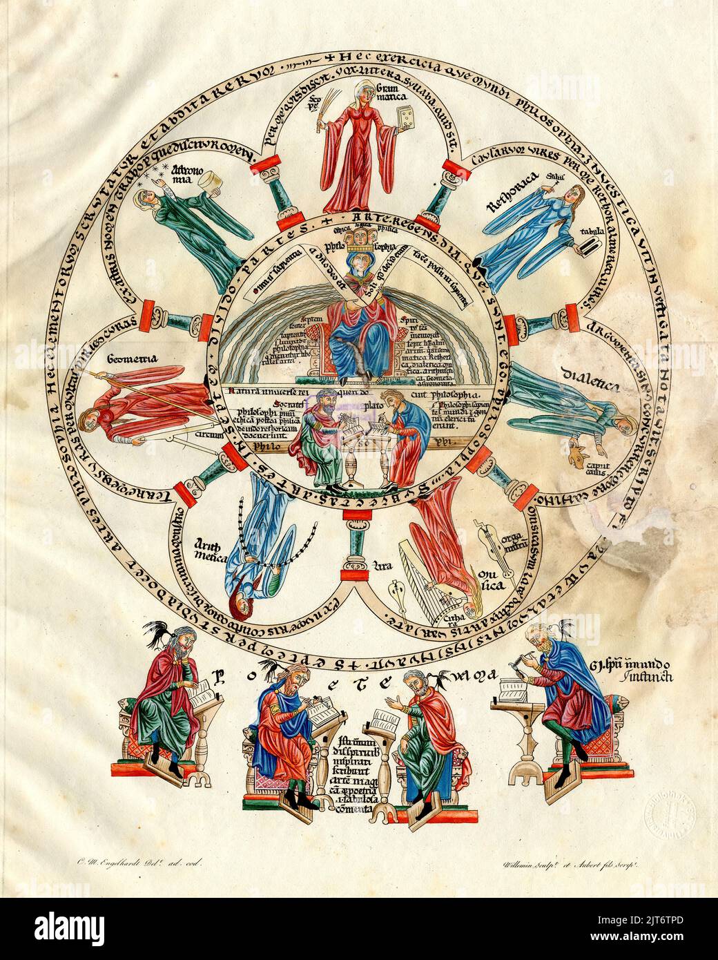 Philosophia Et Septem Artes Liberales Filosofía Y Las Siete Artes