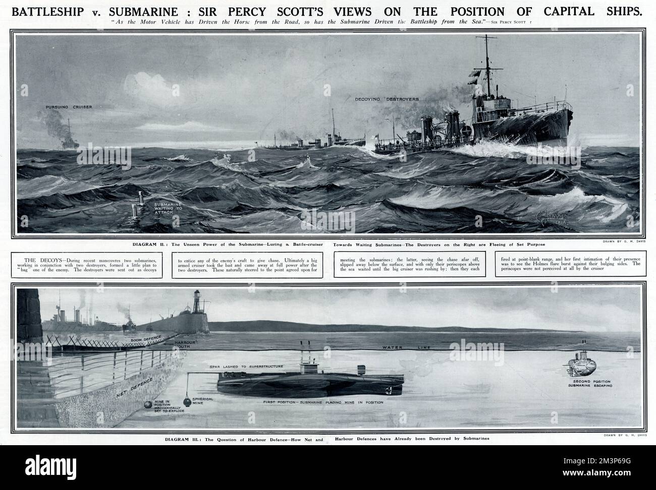 Acorazado versus submarino: Las opiniones de Sir Percy Scott sobre la ...