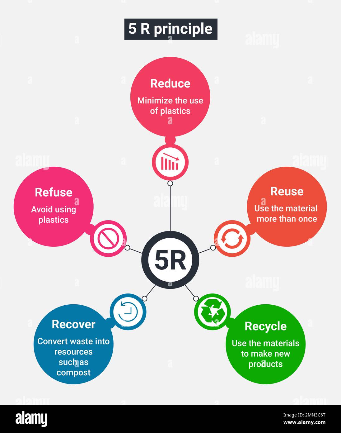 Reciclar Reciclar Solo Letreros Para Imprimir Gratis