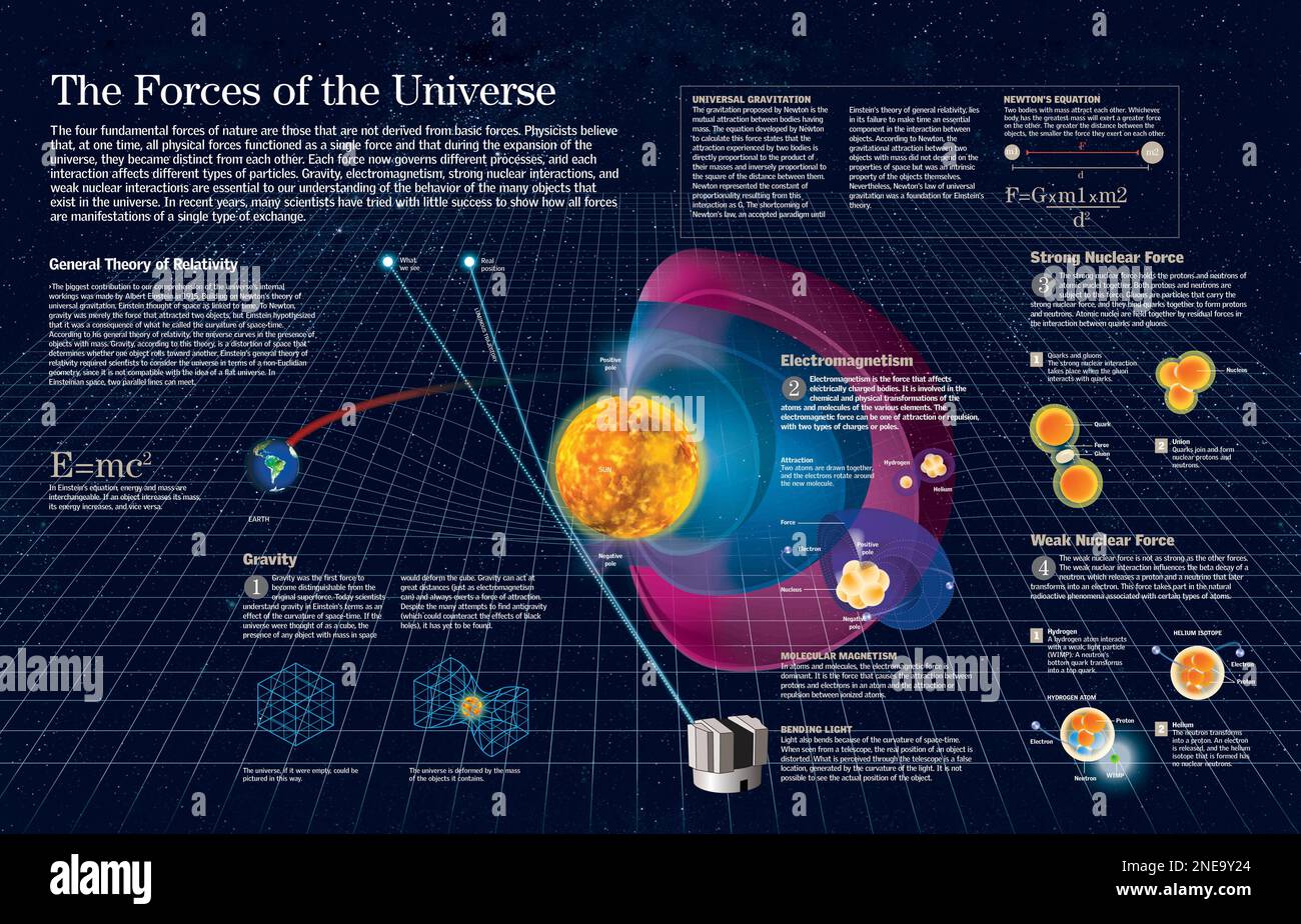 Infografia Sobre La Teoria General De La Relatividad De Albert Einstein ... Infografia Sobre La Teoria General De La Relatividad De Albert Einstein ...