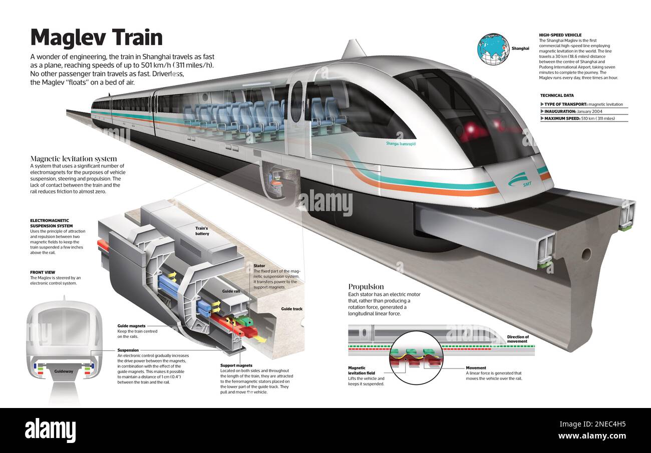 Diagrama De Tren De Levitación Magnética