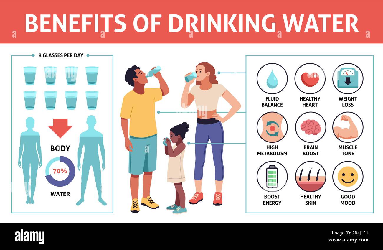 Infografía Beneficios Del Agua Potable