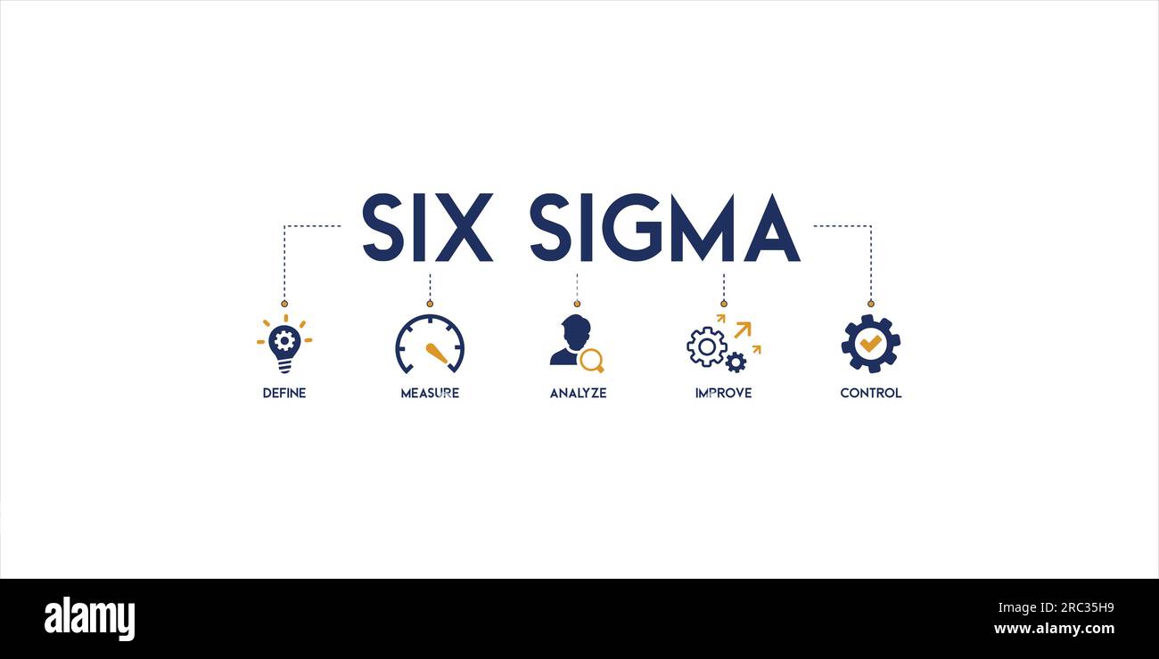 Banner De Lean Six Sigma Web Icono Concepto De Ilustración Vectorial Para La Mejora De Procesos