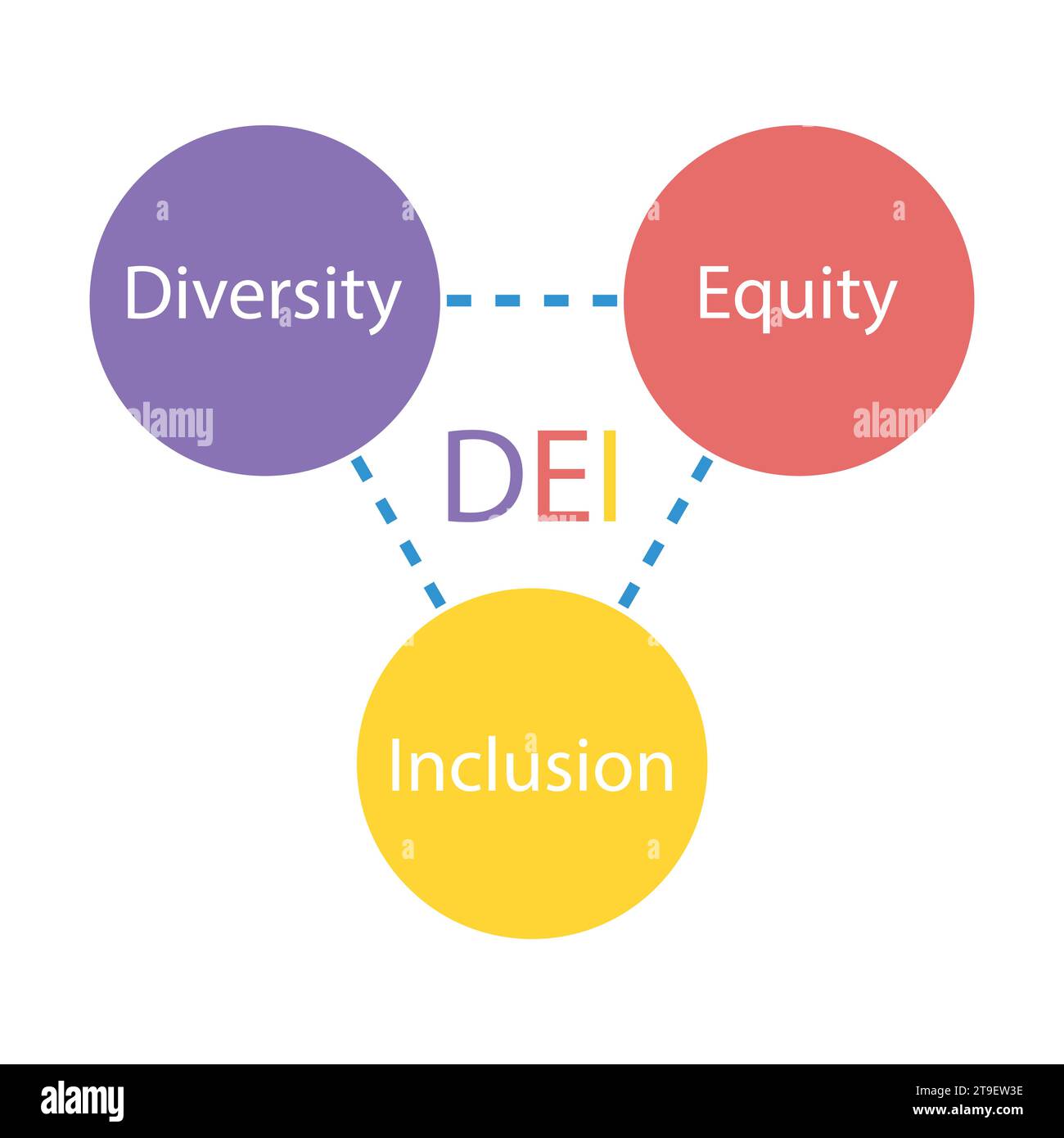 Plan estratégico DEI. Diversidad, equidad, concepto de inclusión ... Plan estratégico DEI. Diversidad, equidad, concepto de inclusión ...