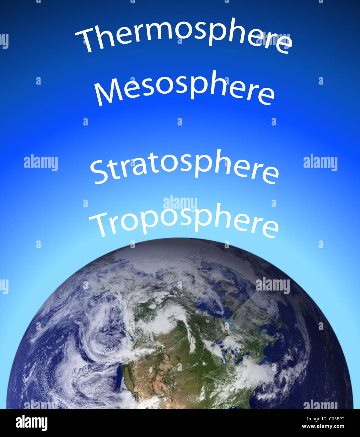 Diagrama De Capas De La Atmosfera