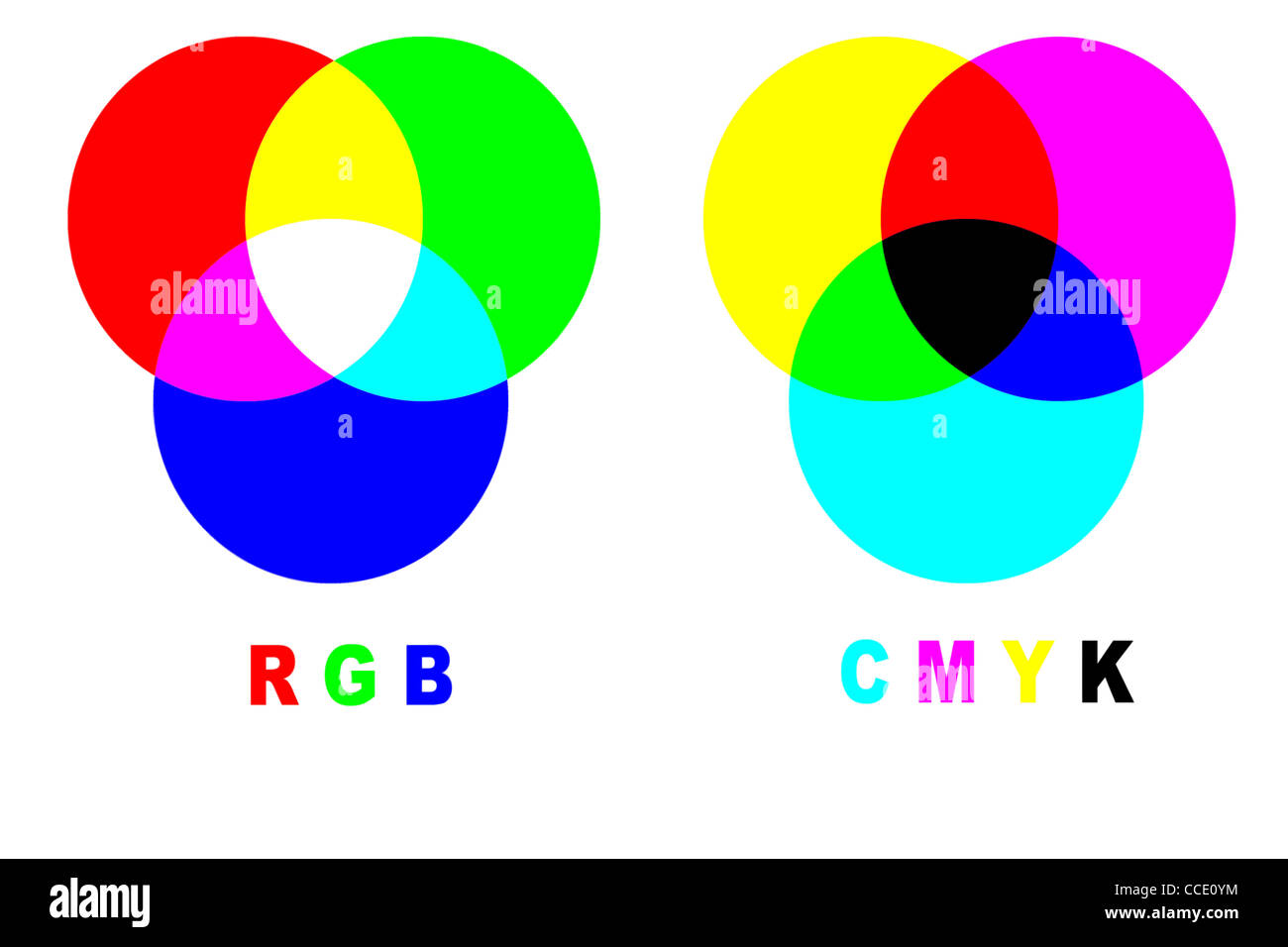 Rgb Vs Cmyk Diferencias Y Como Funcionan Los Modos De Color – Eroppa