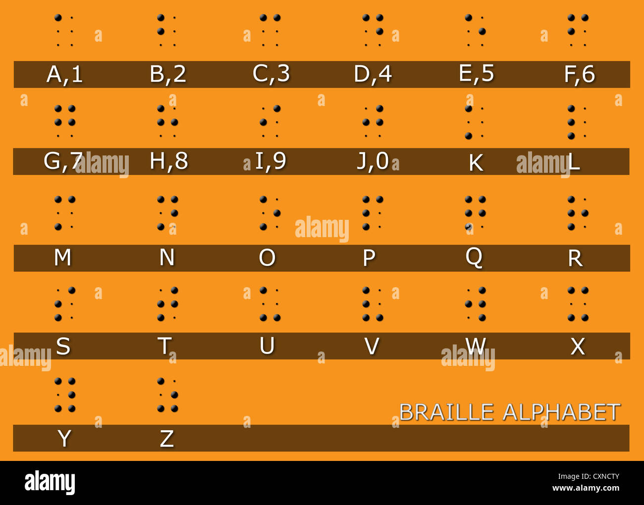 Braille Significado Y Origen at Norman Nelson blog Braille Significado Y Origen at Norman Nelson blog