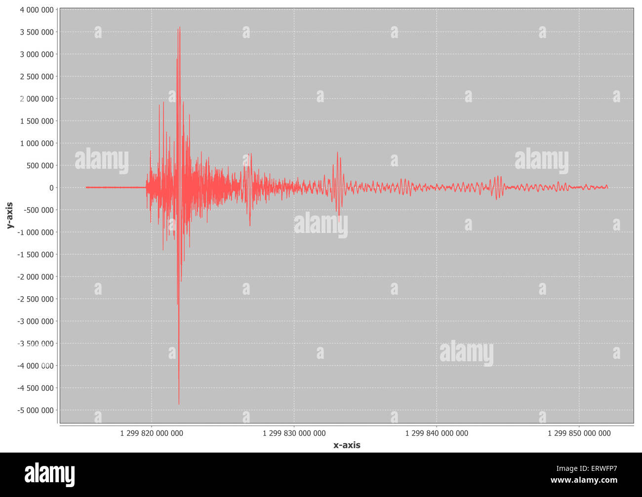 Escala Richter De Terremotos Para Niños
