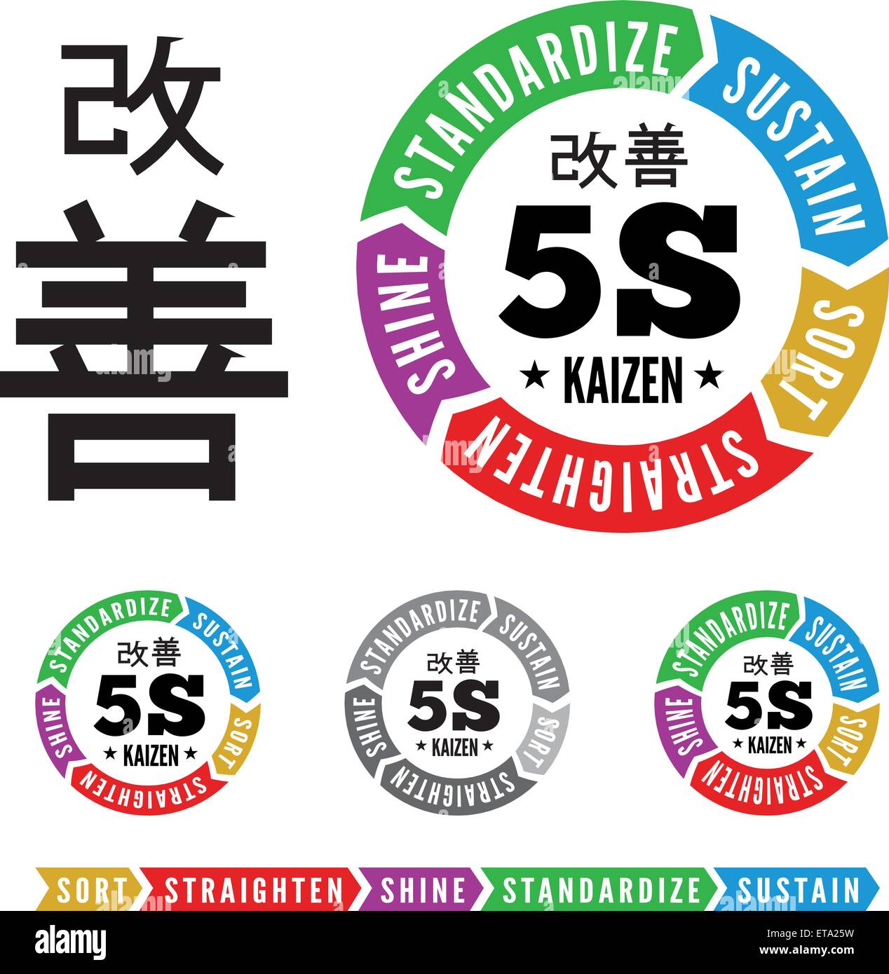 Capital Intelectual y Conocimiento Corporativo El método 5S. Sencillez y eficiencia