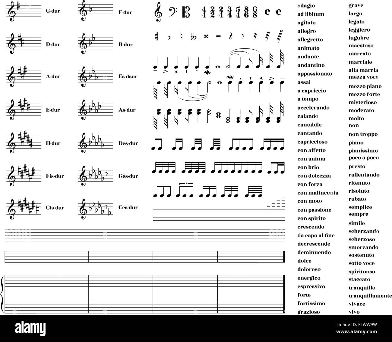 Los Signos Principales De La Escritura Musical Oscrove39s