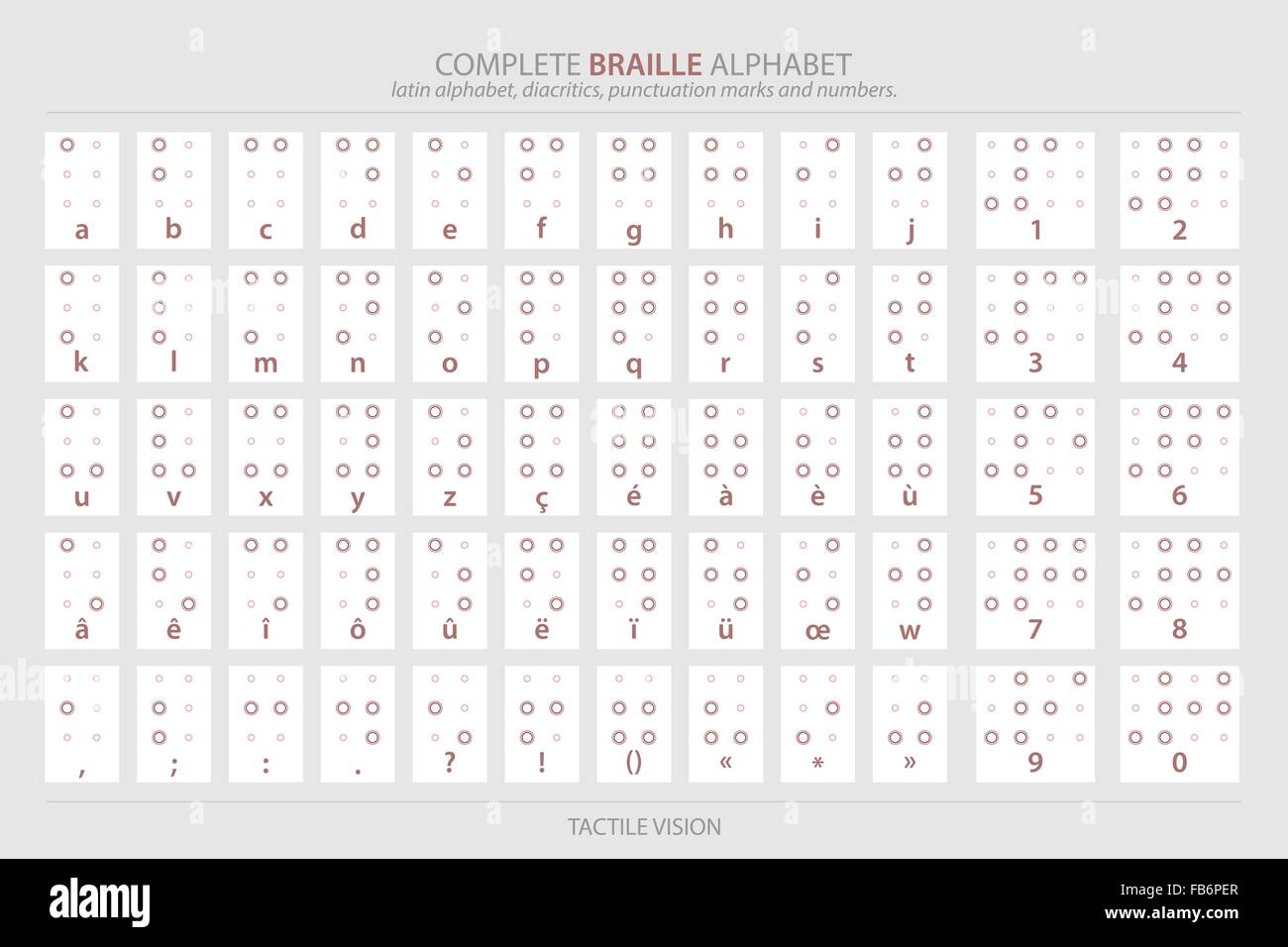 Alfabeto de braille vector fotografías e imágenes de alta resolución ...
