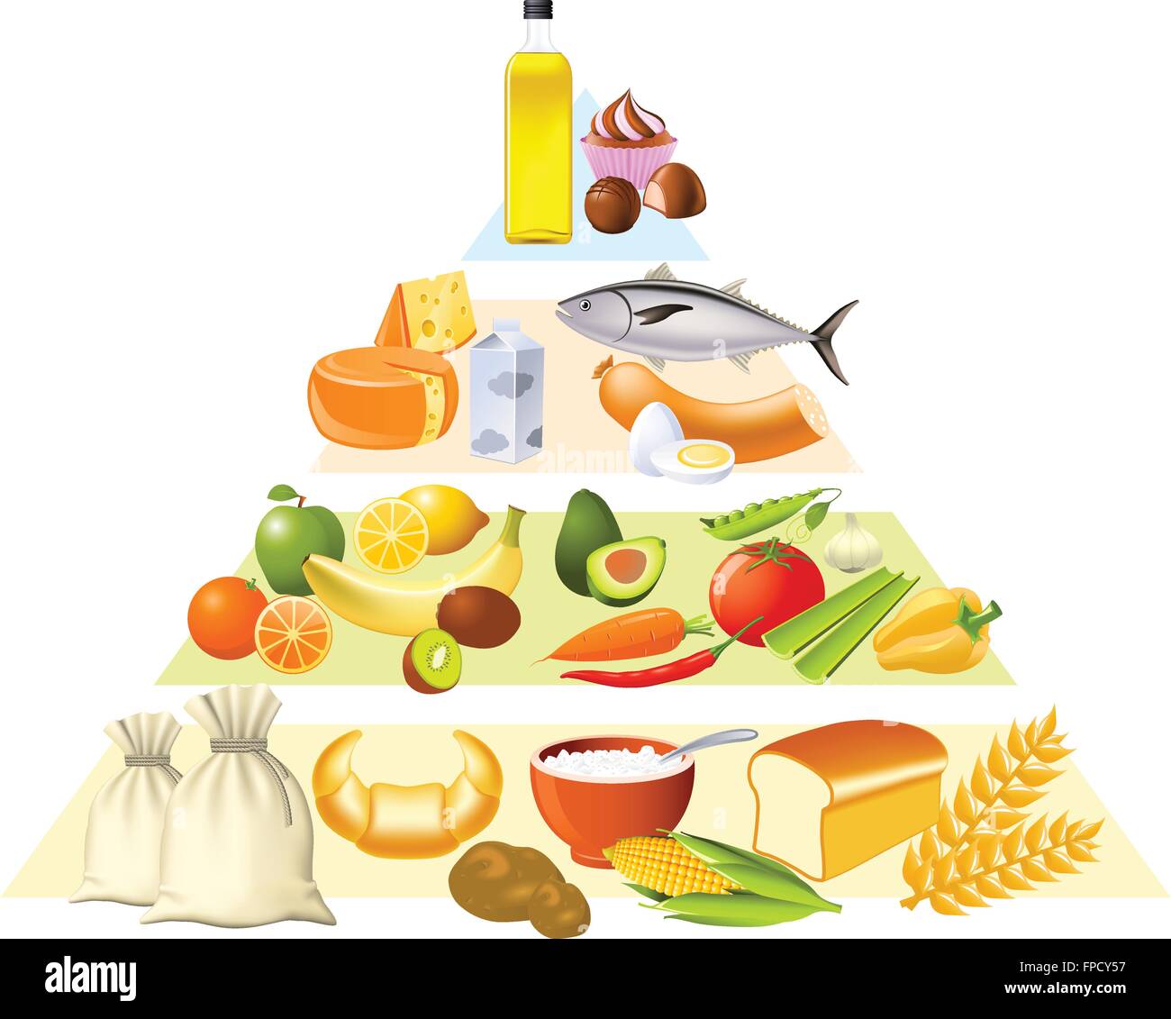 Imagen Simple De La Piramide Alimenticia