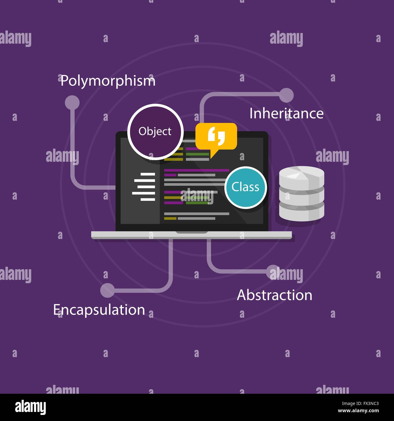 Programación orientada a objetos fotografías e imágenes de alta ...