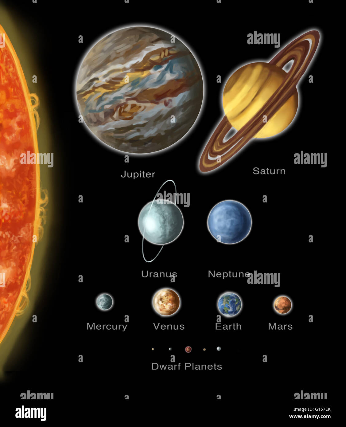 Escala De Planetas Y Estrellas