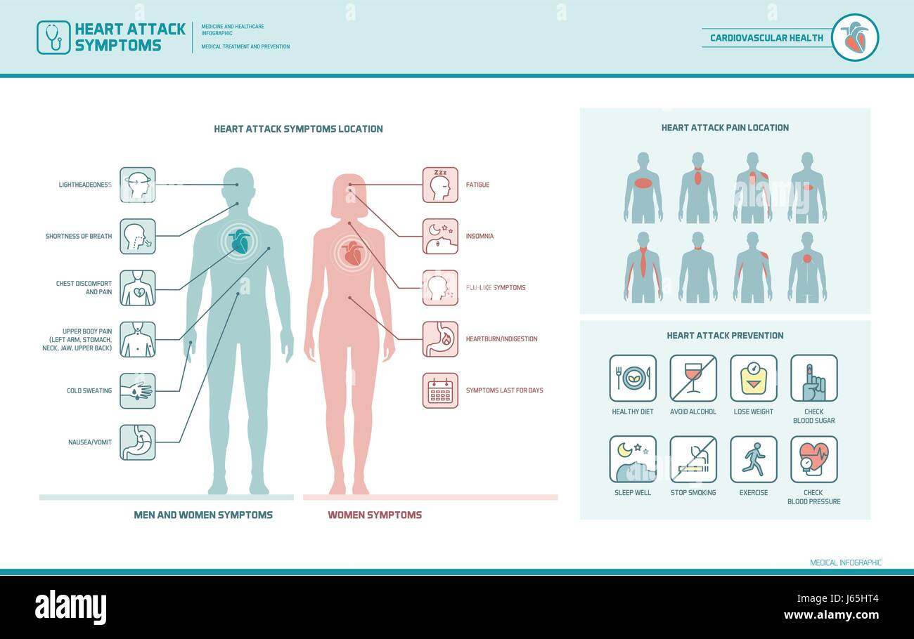 Cuales Son Los Sintomas De La Insuficiencia Cardiaca Imágenes