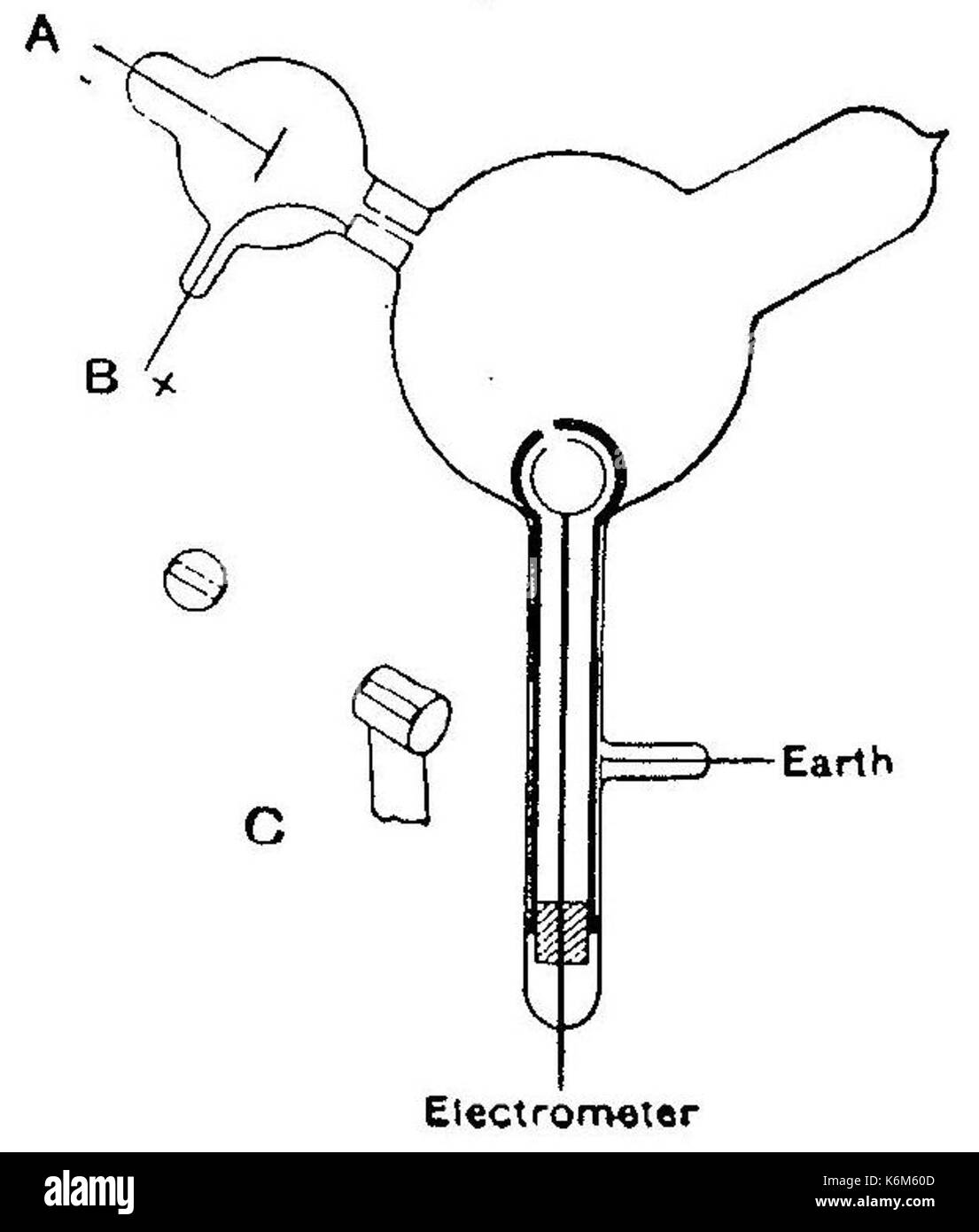 Experimento De Rayos Catódicos De Thomson