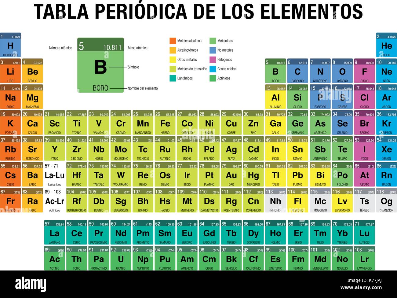 TABLA PERIODICA DE LOS ELEMENTOS Tabla Periódica de los elementos -en ...