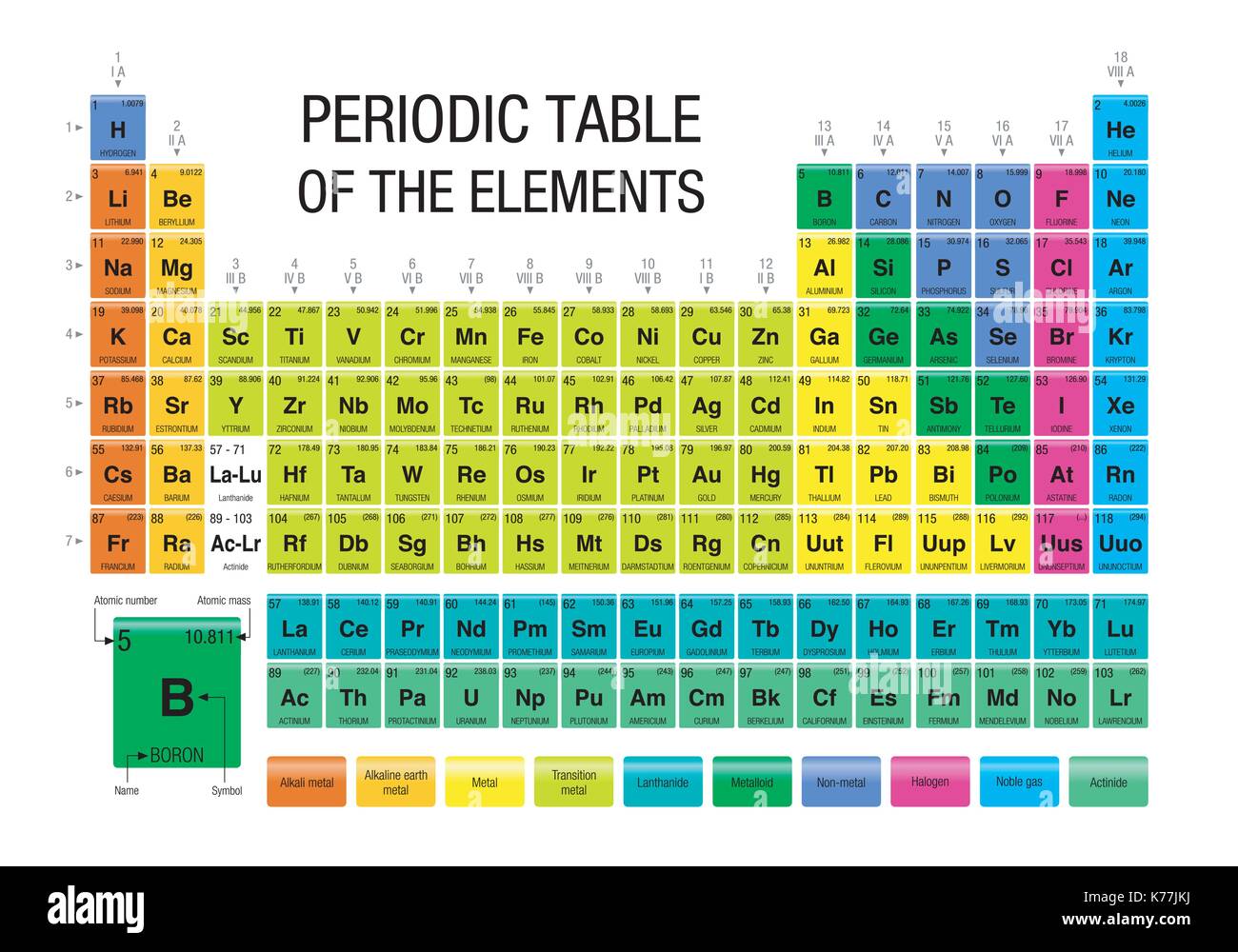 Tabla Periodica De Los Elementos Stock Vector Adobe S