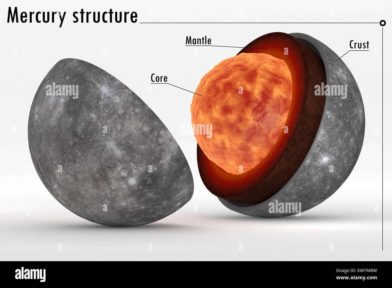 Estructura Del Planeta Mercurio