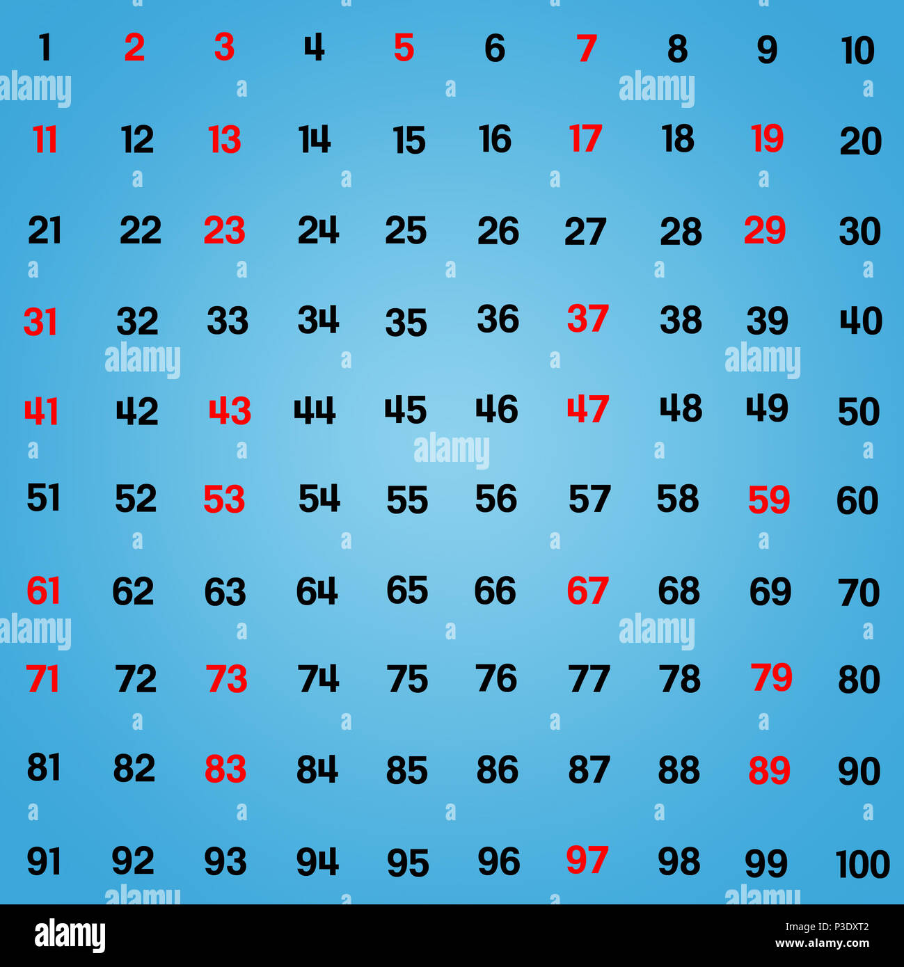 Lista De Numeros Primos