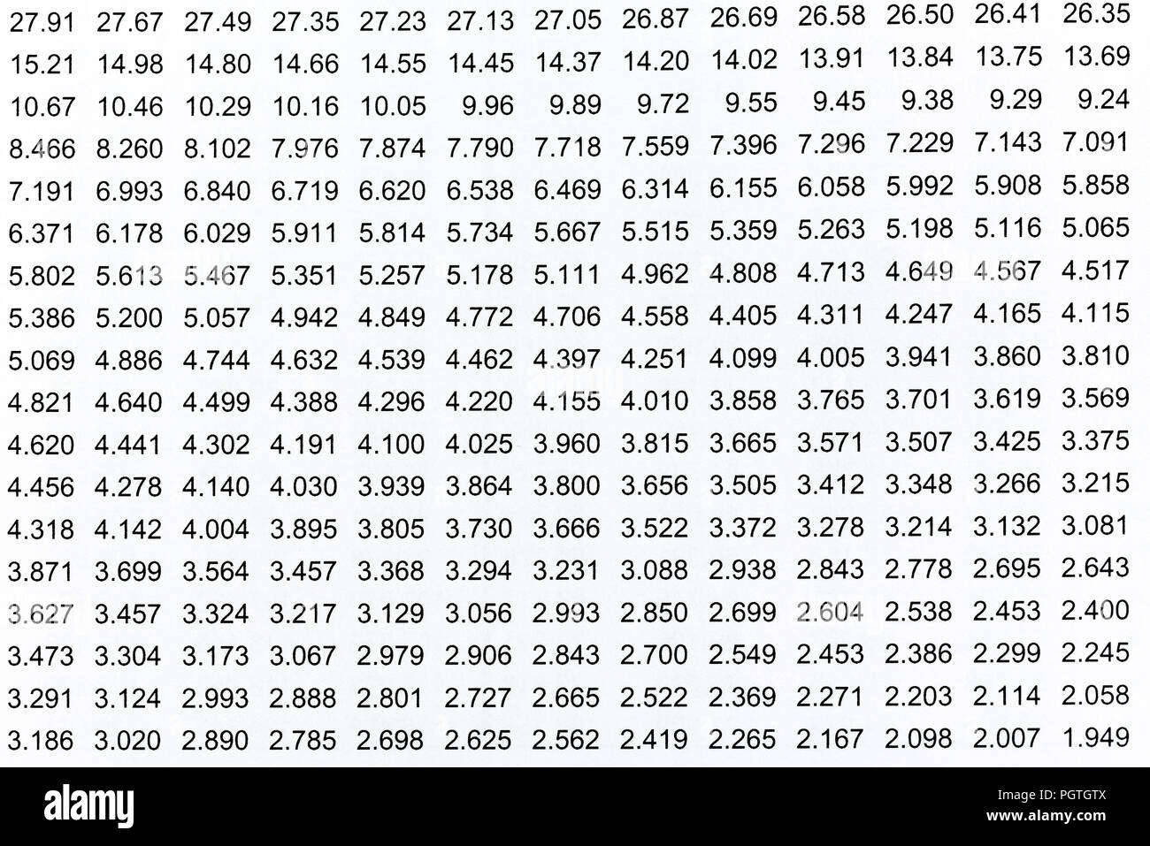 Tabla De Numeros Aleatorios Hot Picture