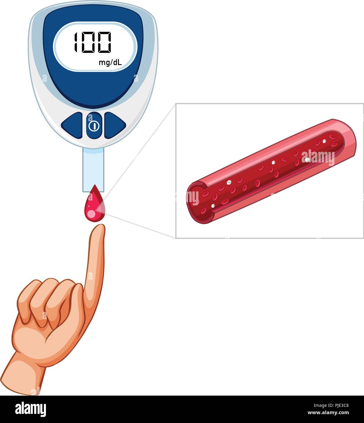 Dibujo Del Medidor De Glucosa Fotos e Imágenes de stock - Alamy