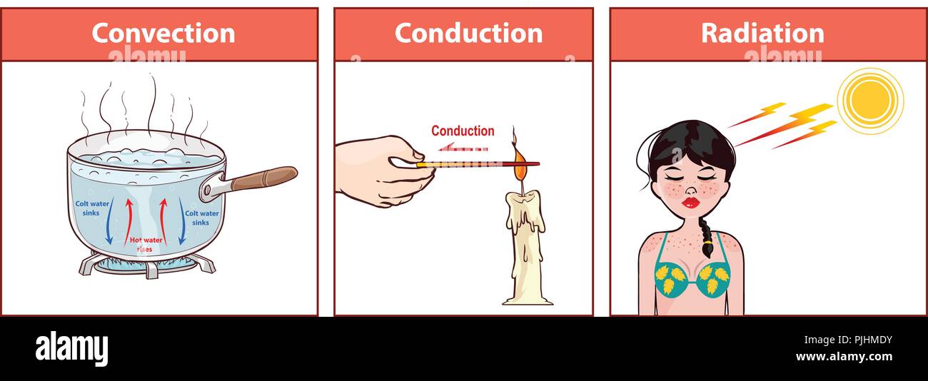 Diagrama De Convección De La Transferencia De Calor