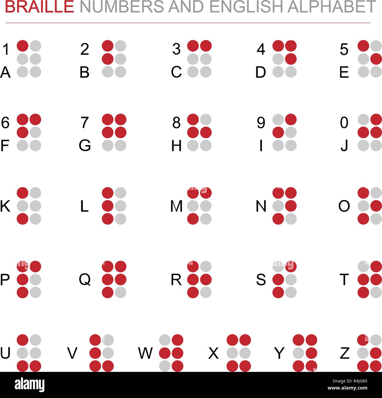 Alfabeto de braille vector fotografías e imágenes de alta resolución ...