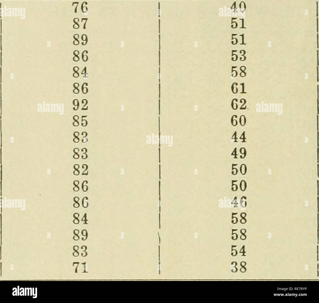Tabla De Conversión De Altura En Pulgadas