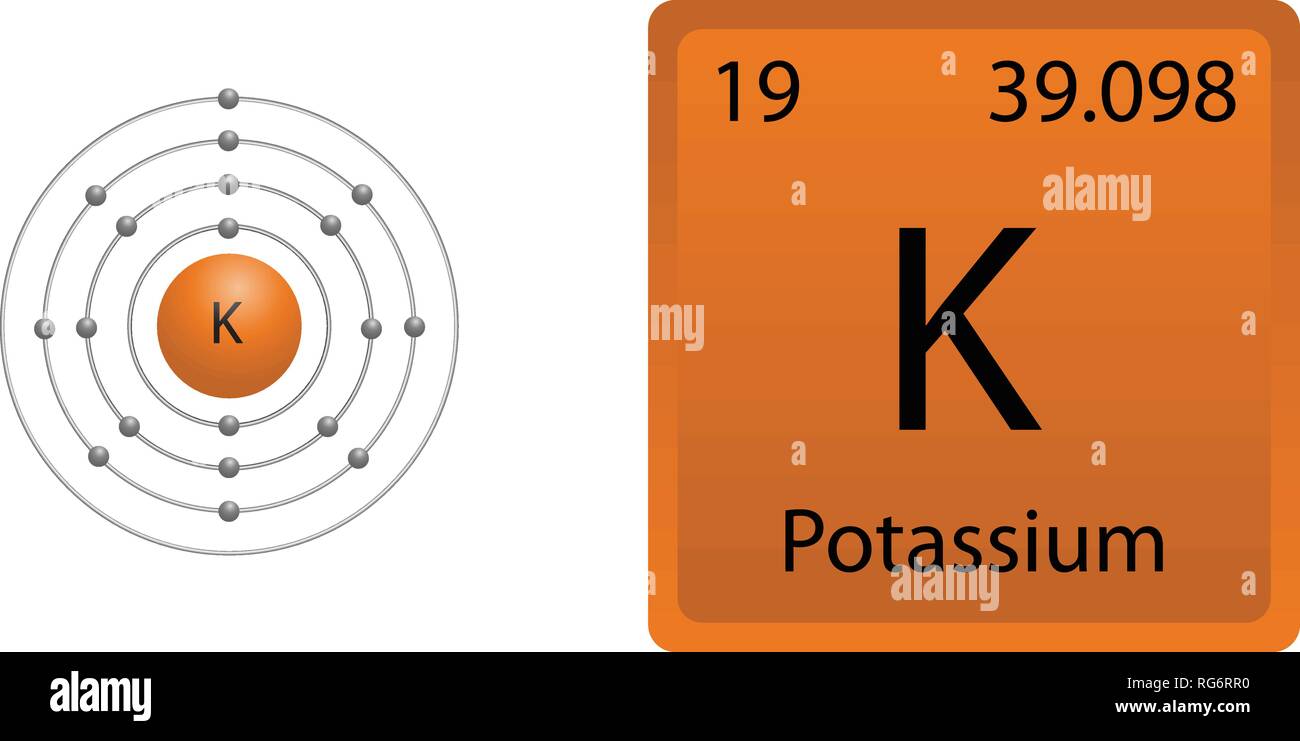 Modelo De Atomo De Potassio Rotulado Estandarización De Na OH Y