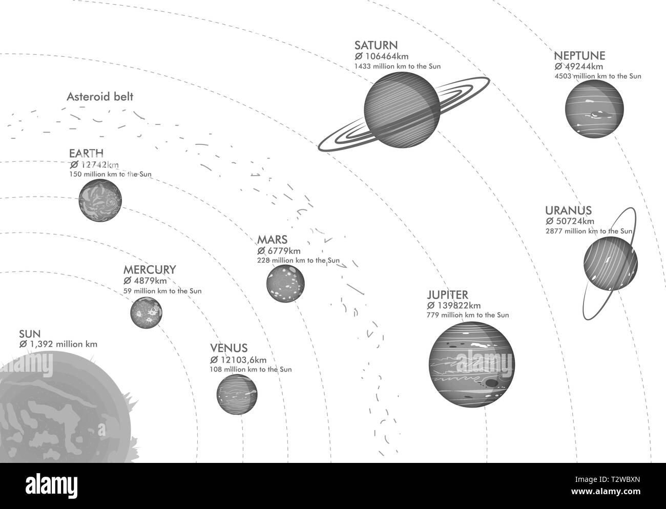 Diagrama Del Sistema Solar En Blanco