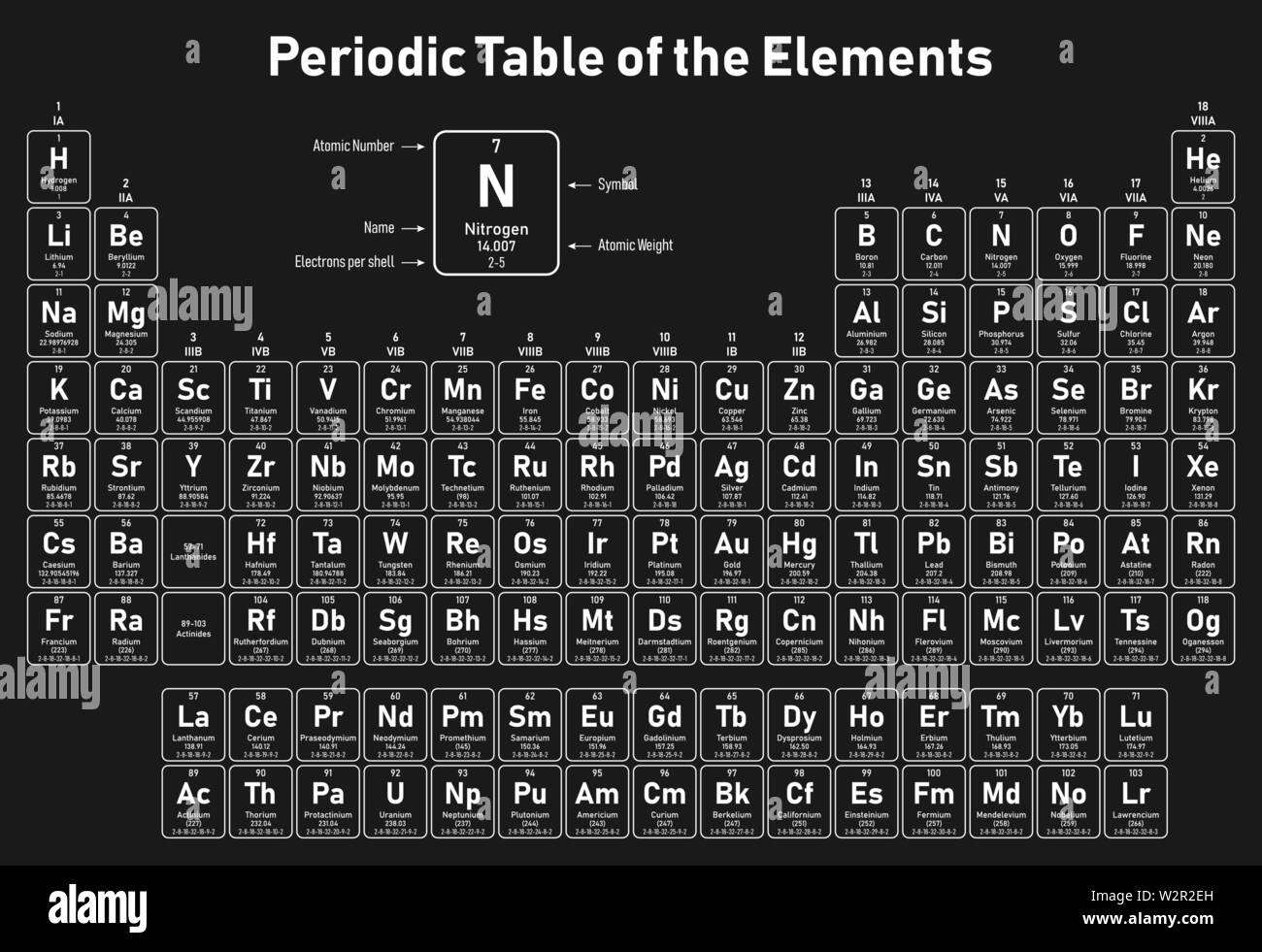 Tabla Periódica De Los Elementos Muestra El Número Atómico Símbolo