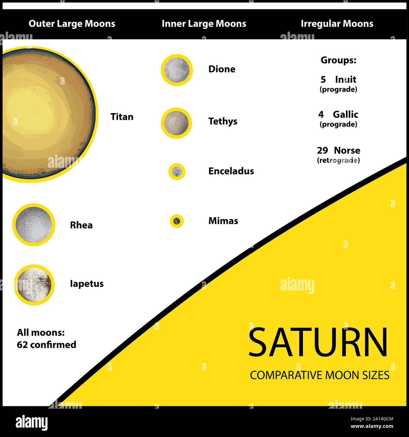 Comparaison des tailles Banque de photographies et d’images à haute résolution - Alamy