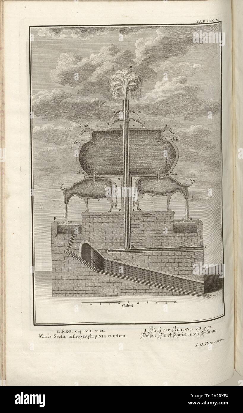 Plaque ccccl Banque de photographies et d’images à haute résolution - Alamy