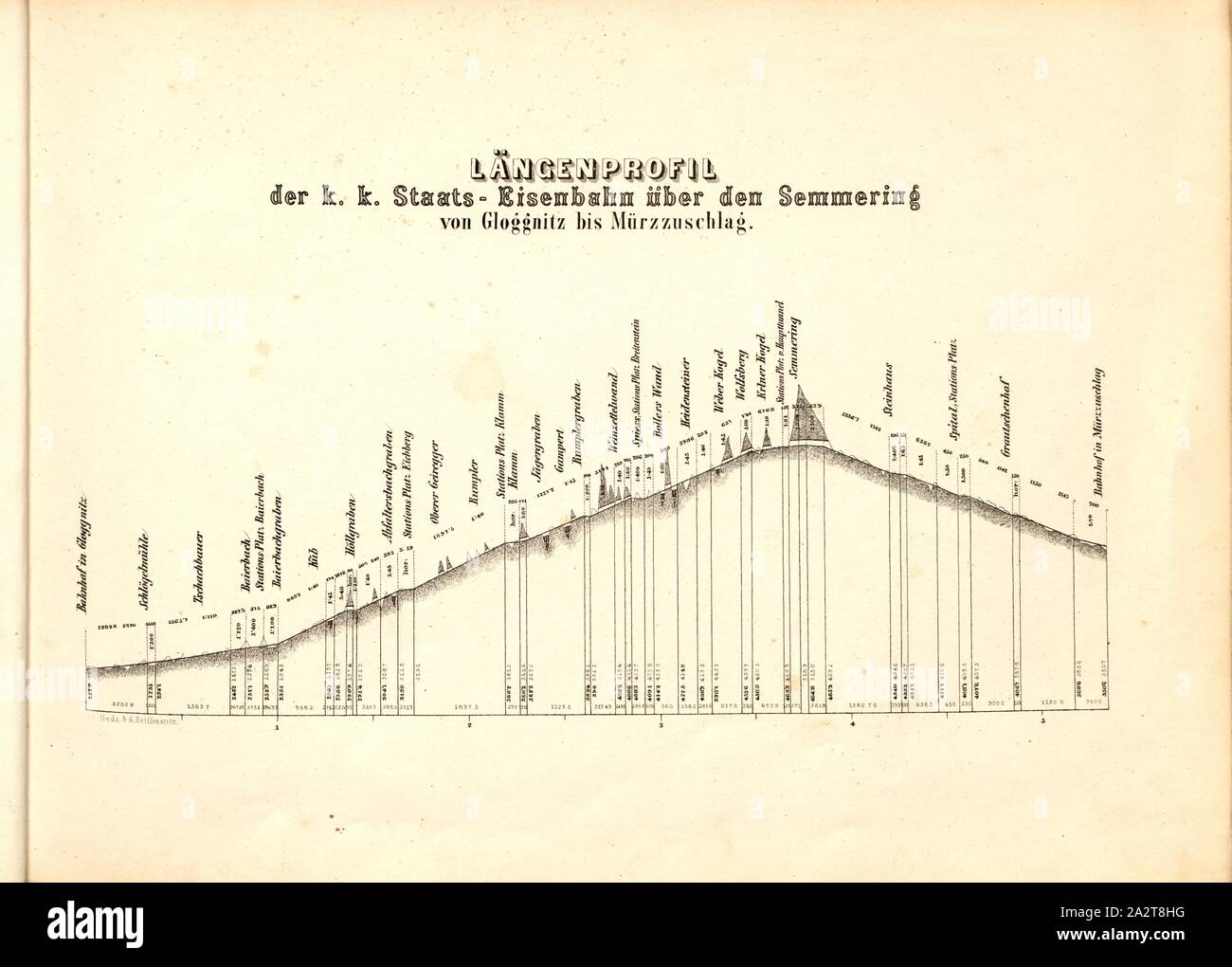 Chemin de fer du semmeringbahn Banque de photographies et d’images à ...