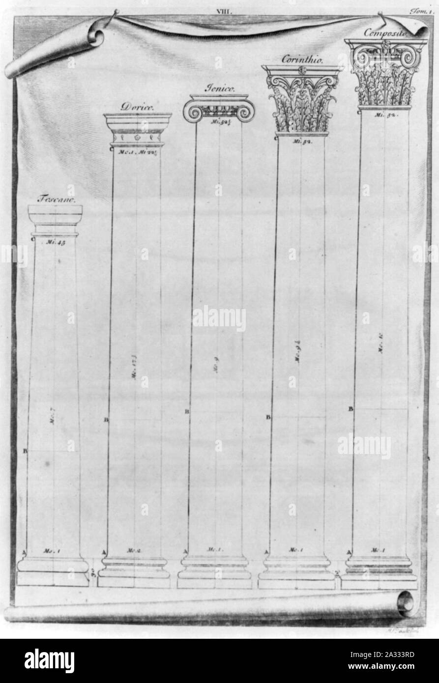 Exemples de 5 types de colonnes classiques-, Toscan, Dorique, ionique ...