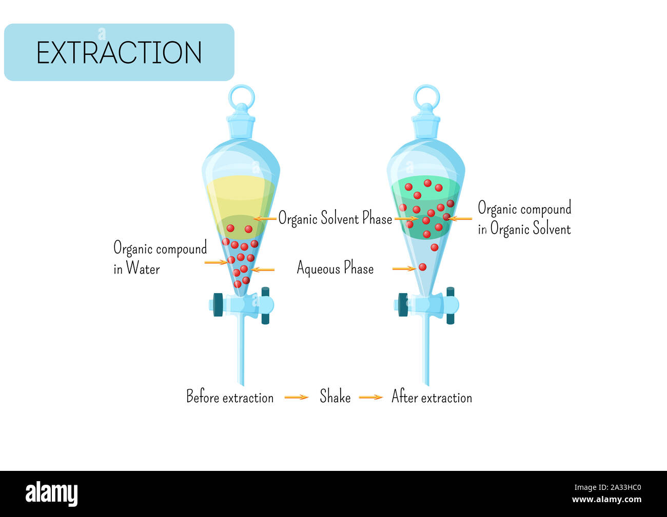 Extraction chimique Banque d'images détourées - Alamy