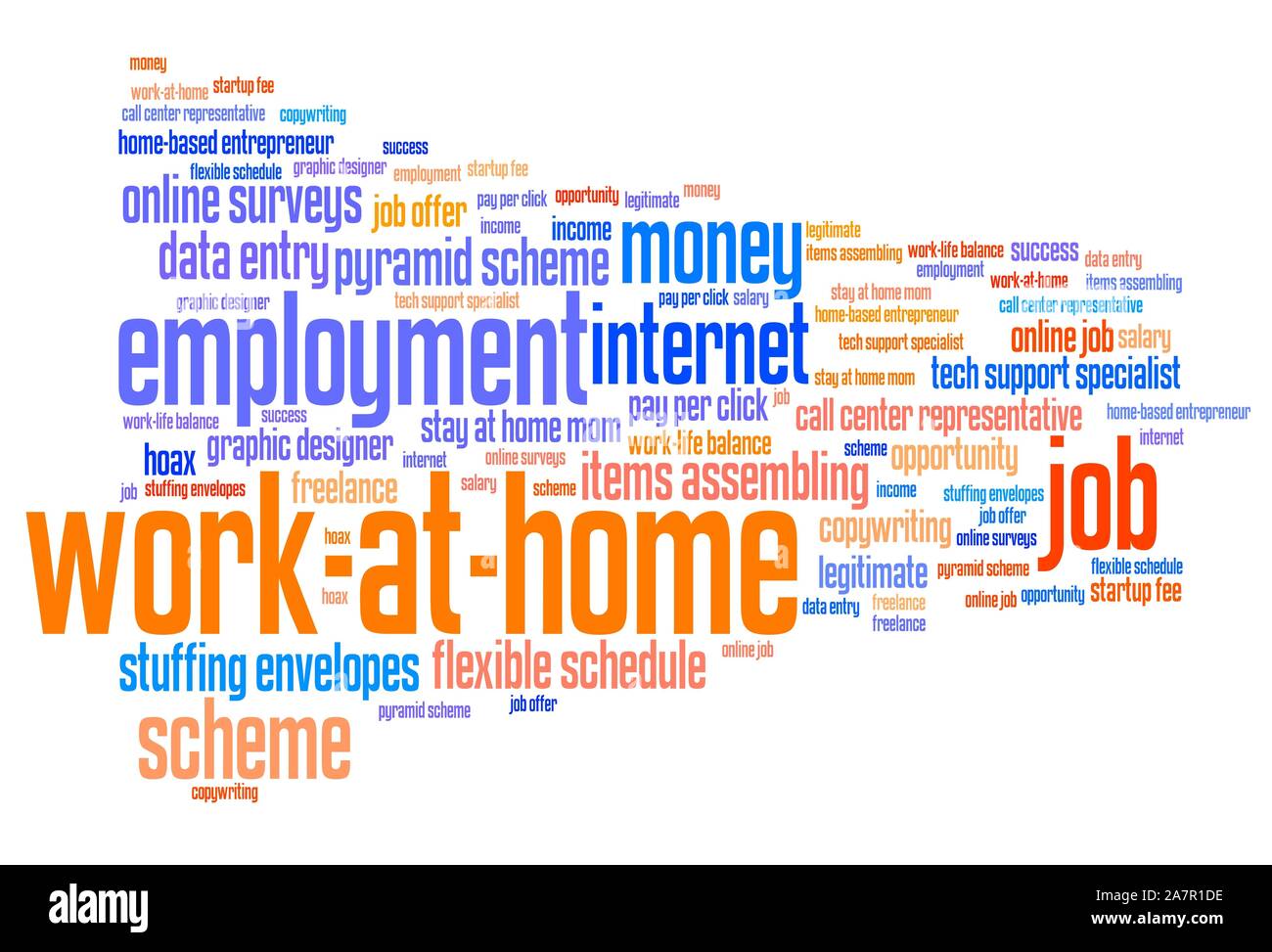 Travailler à la maison de l'emploi et Nuage de mots concepts ...