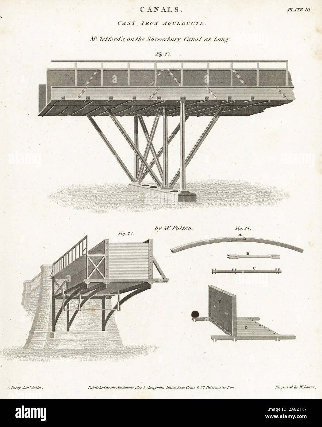 Universal design Banque de photographies et d’images à haute résolution ...