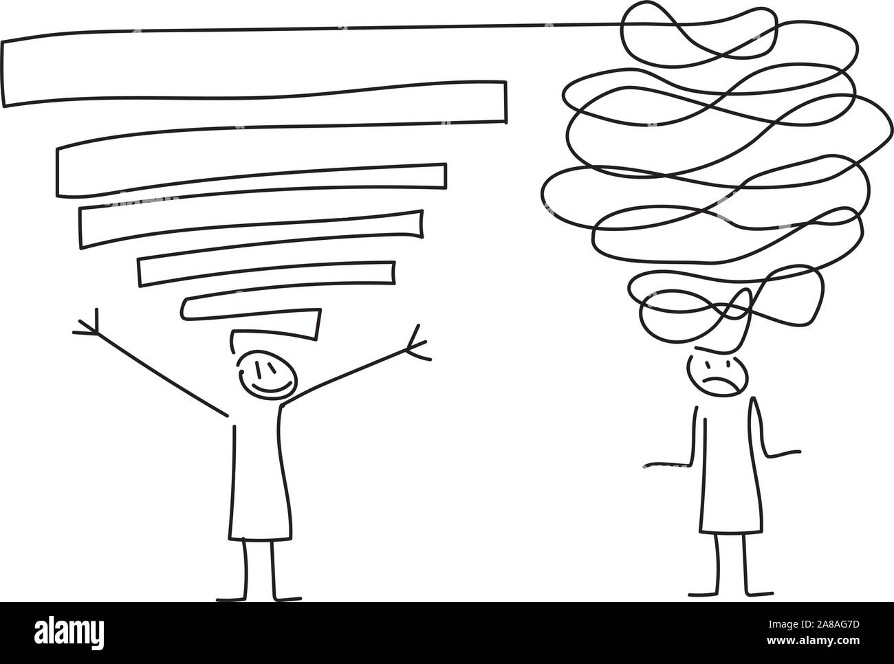 Compréhension claire par rapport à la confusion - problème de ...