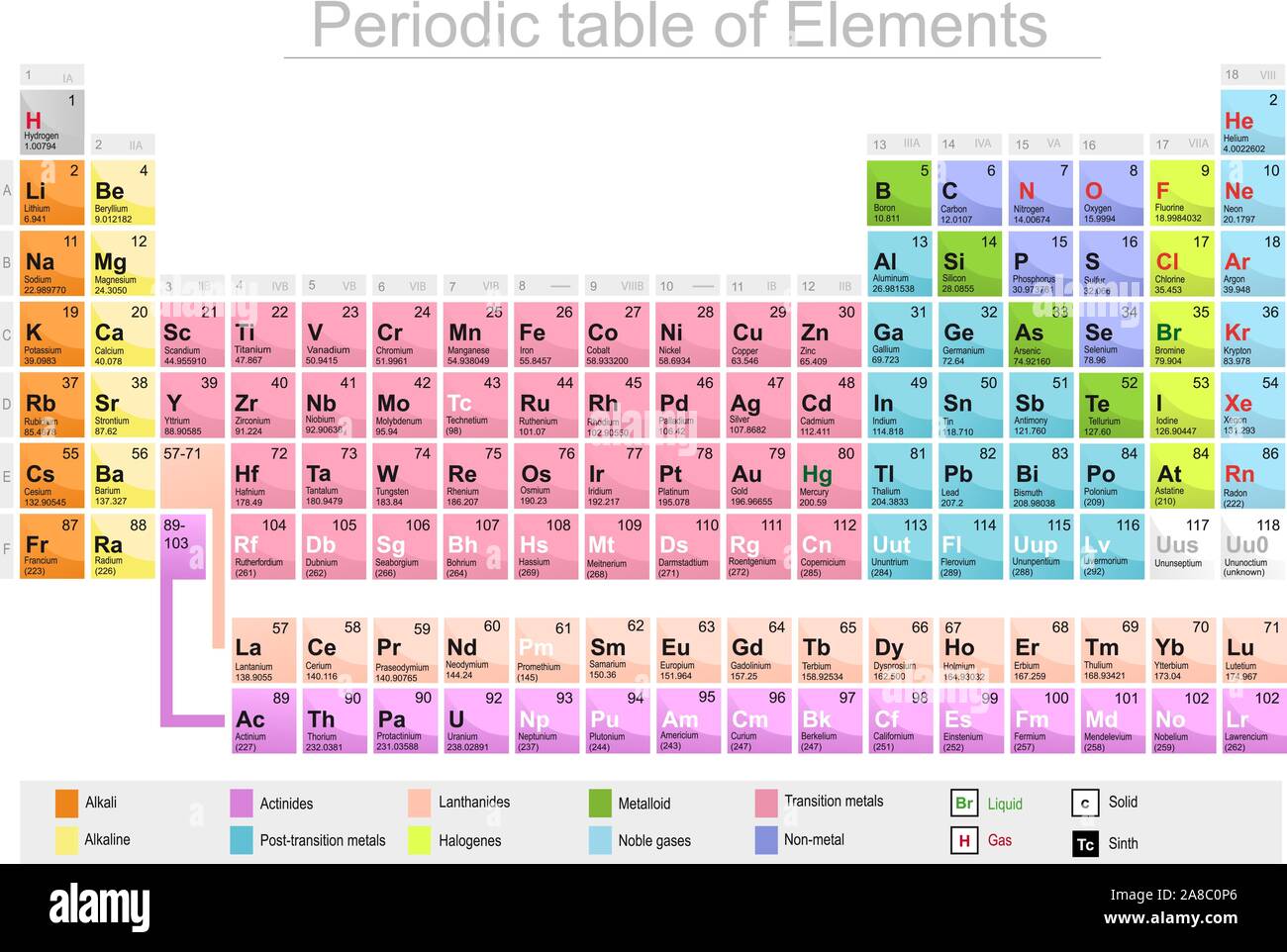 Periodic table of the elements Banque de photographies et d’images à ...
