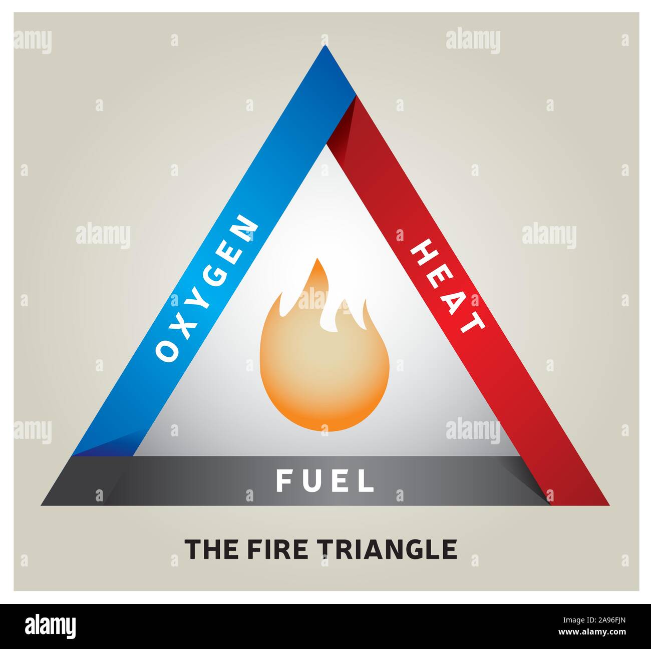 Triangle de feu Banque de photographies et d’images à haute résolution ...