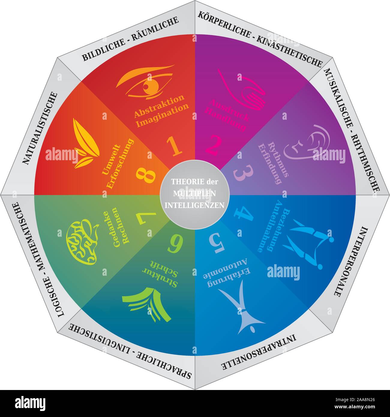 Intelligences multiples Banque de photographies et d’images à haute ...