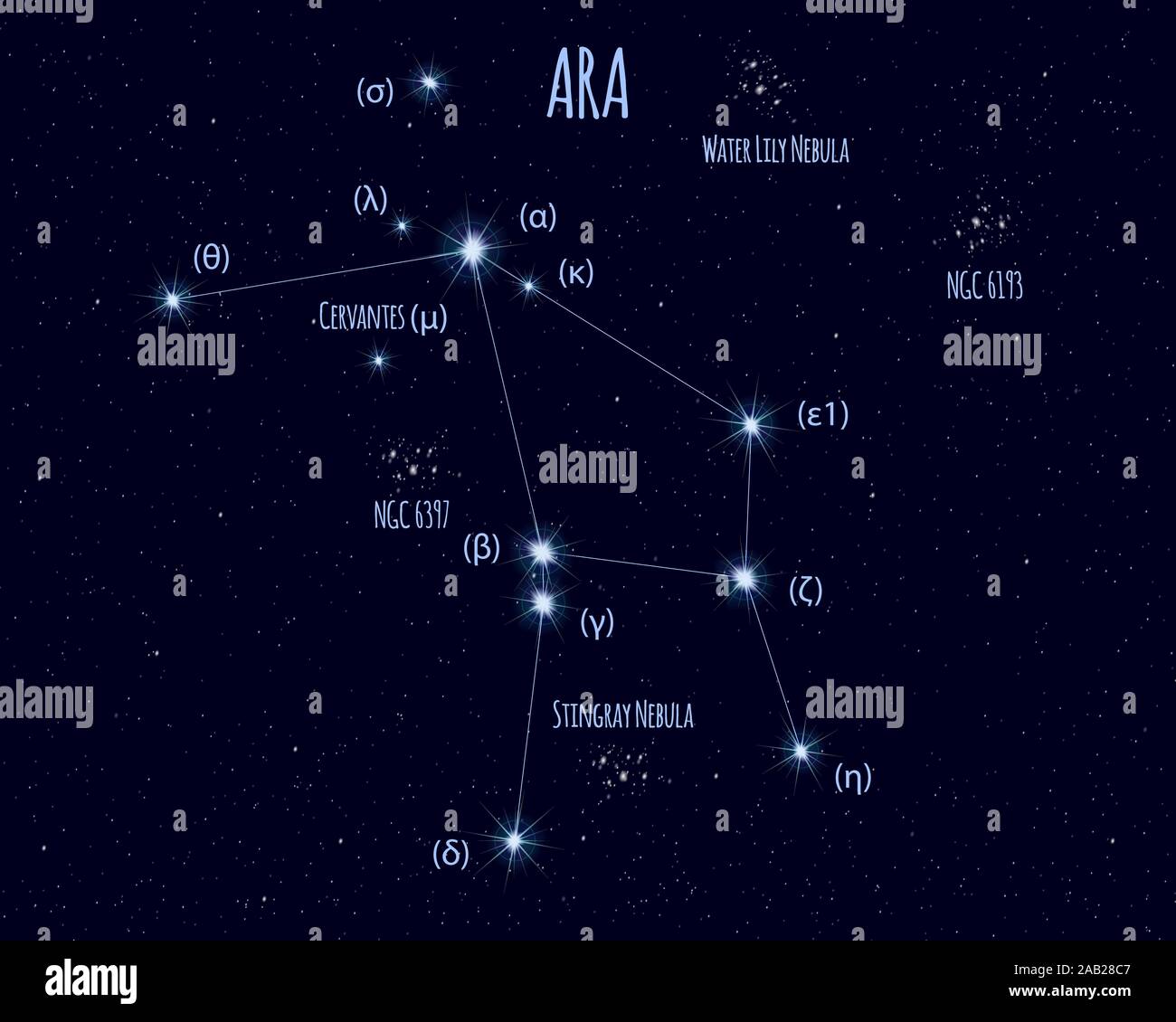 Autel de la constellation Banque de photographies et d’images à haute ...