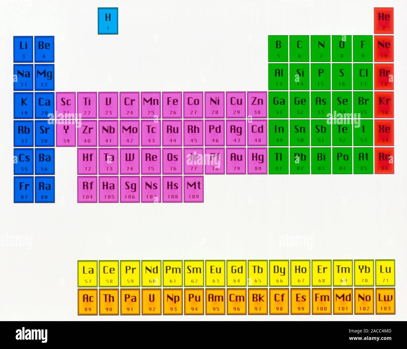 Le tableau périodique. Le tableau périodique montre les éléments connus ...