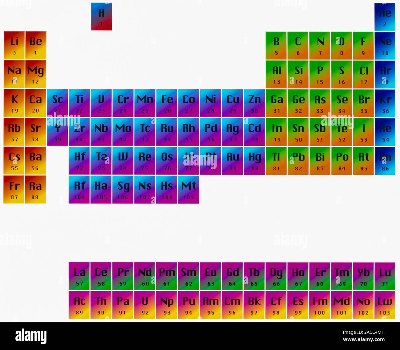 Le tableau périodique. Le tableau périodique montre les éléments connus ...