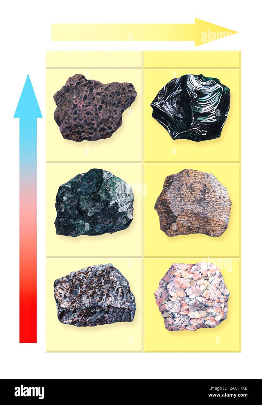 Types de roche volcanique. Tableau montrant les différentes roches ...