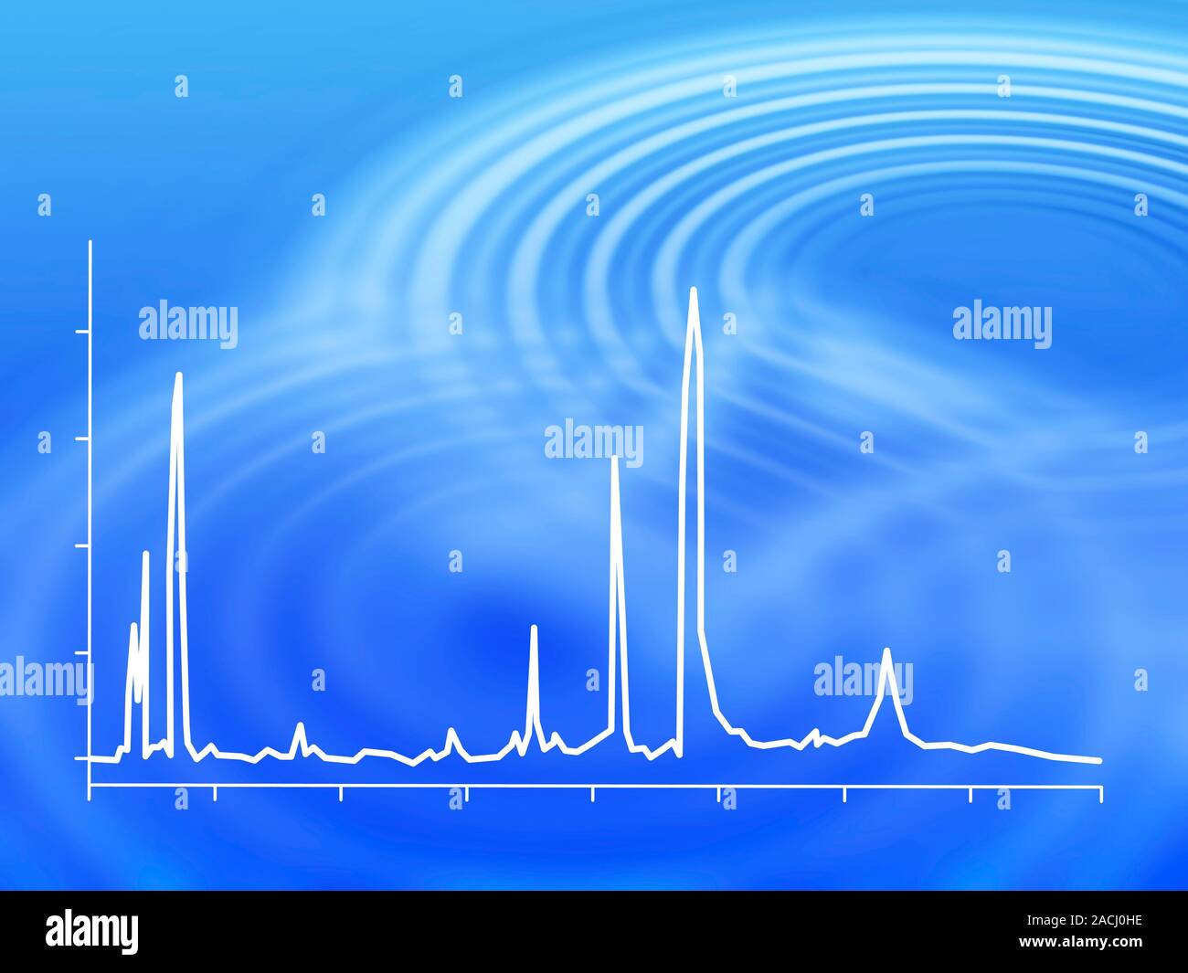 Chromatogramme, Vue 2D représentant la sortie d'une chromatographie en ...