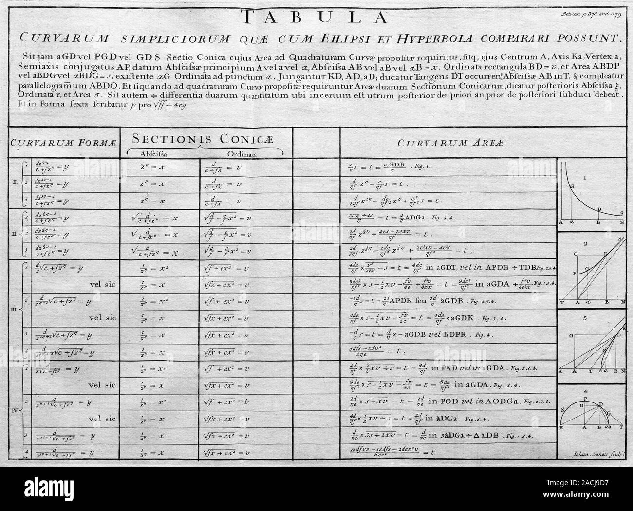 Fonctions mathématiques. Un tableau comparant diverses 'simple' de ...