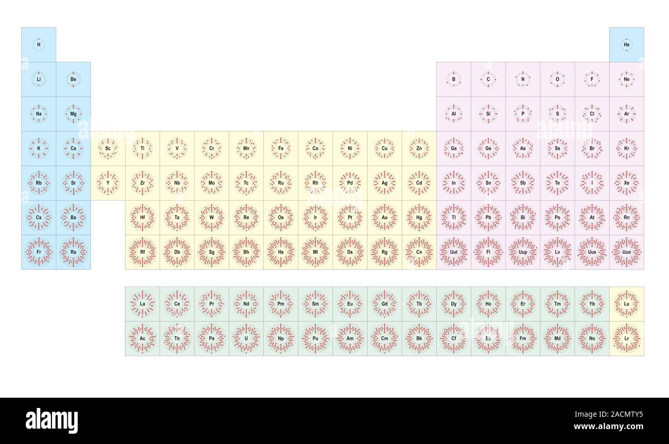 L'élément de tableau périodique des blocs. Le tableau périodique a 118 ...